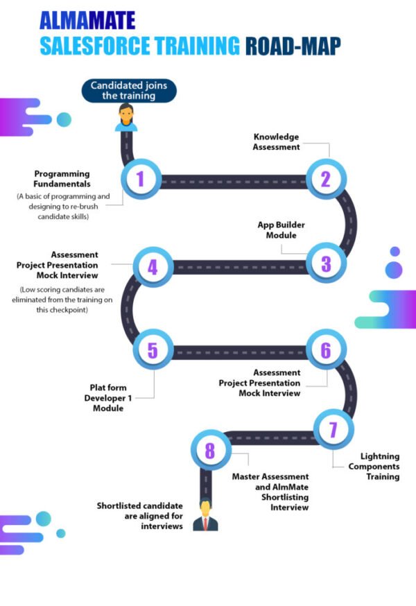 The Ultimate Salesforce Master Training by AlmaMate InfoTech